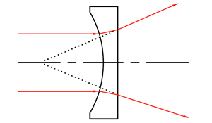 Plano-Concave Cylindrical Lenses